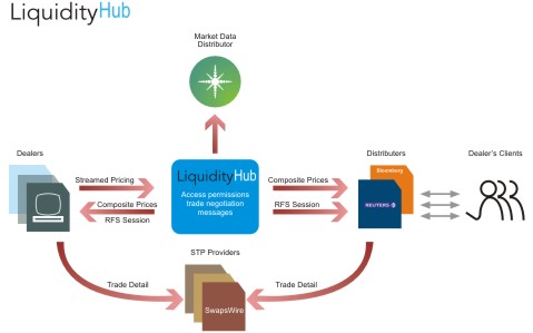 Enterprise Messaging Services,Industrial Messaging Solutions,Fiorano MQ ...