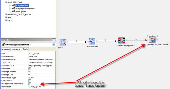 ESB best practices - Process Development and Testing