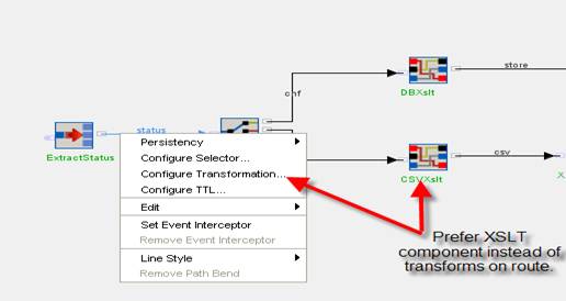 ESB best practices - Process Development and Testing