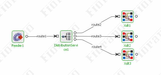 ESB best practices - Scalability and Load Balancing
